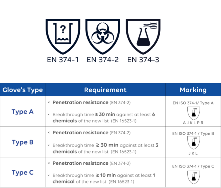 7 Comprehensive Facts About Nitrile Gloves That Charmed Glove Buyers ...